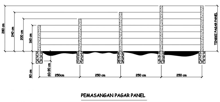 PAGAR PANEL - Dacon Jaya Beton